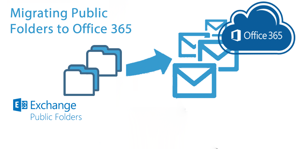 How To Migrate Public Folders To Office 365 Step By Step